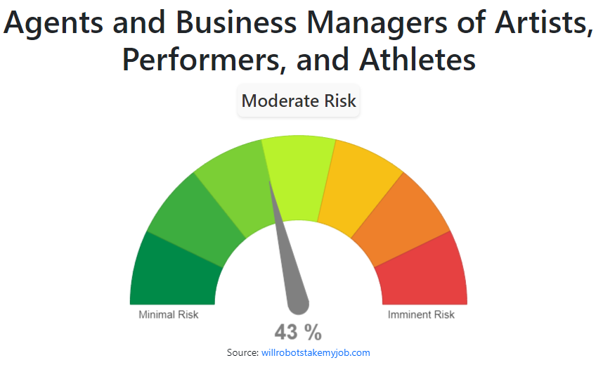 Will Agents and Business Managers of Artists, Performers, and Athletes ...