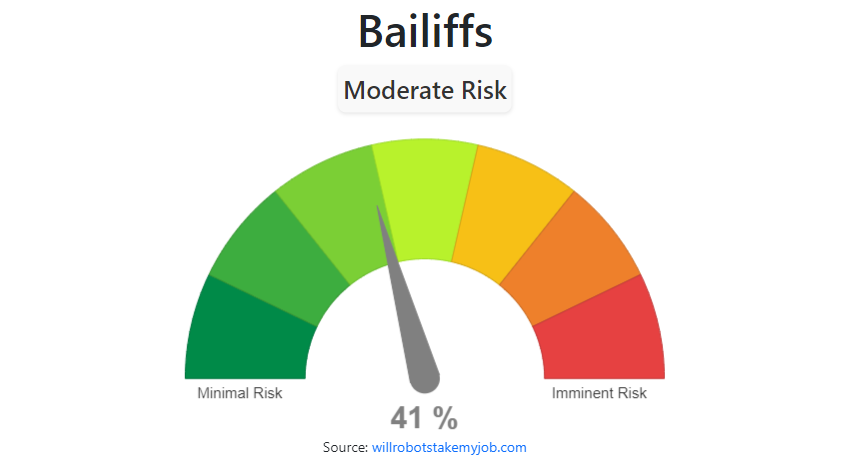 Will Bailiffs be replaced by AI & Robots?