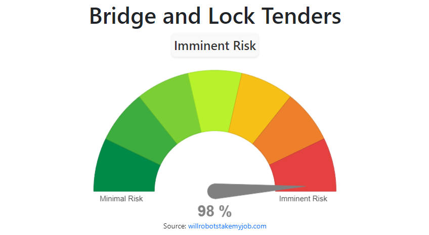 Will Bridge and Lock Tenders be replaced by AI & Robots?