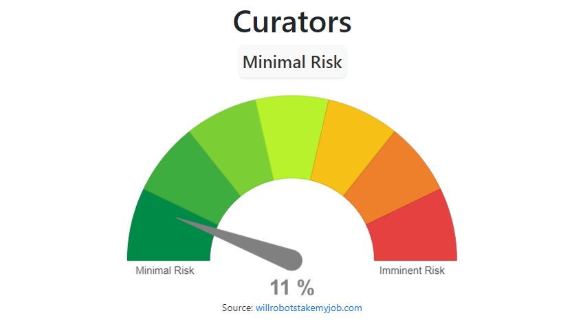 Will Curators be replaced by AI & Robots?
