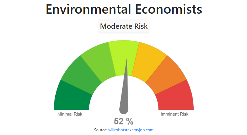 Will Environmental Economists be replaced by AI & Robots? Will Environmental Economists be replaced by AI & Robots?