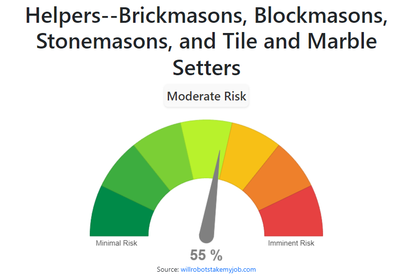 Will Helpers--Brickmasons, Blockmasons, Stonemasons, and Tile and ...