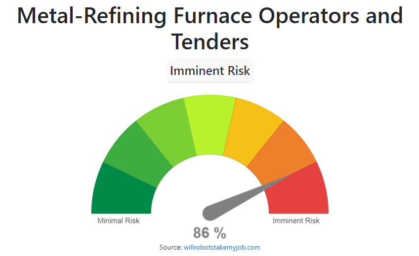 Will Metal-Refining Furnace Operators and Tenders be replaced by AI ...