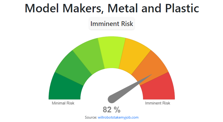 Will Model Makers, Metal and Plastic be replaced by AI & Robots?