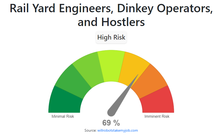Will Rail Yard Engineers, Dinkey Operators, and Hostlers be replaced by ...