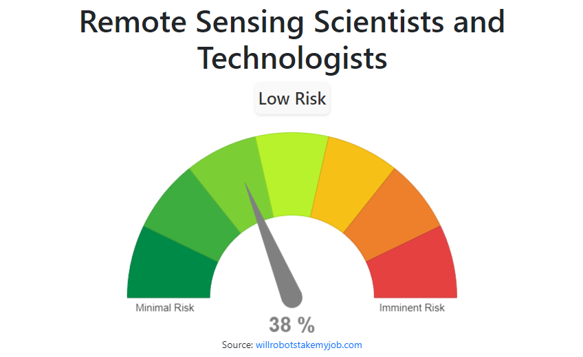 Will Remote Sensing Scientists and Technologists be replaced by AI ...