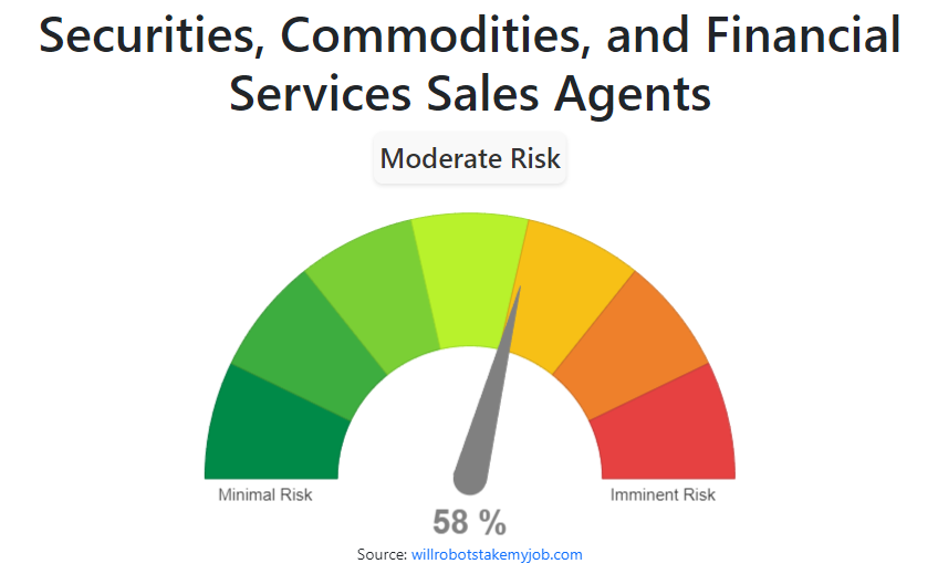 Will Securities, Commodities, and Financial Services Sales Agents be ...