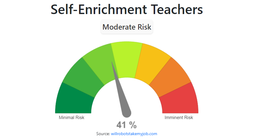 Will Self-Enrichment Teachers be replaced by AI & Robots?