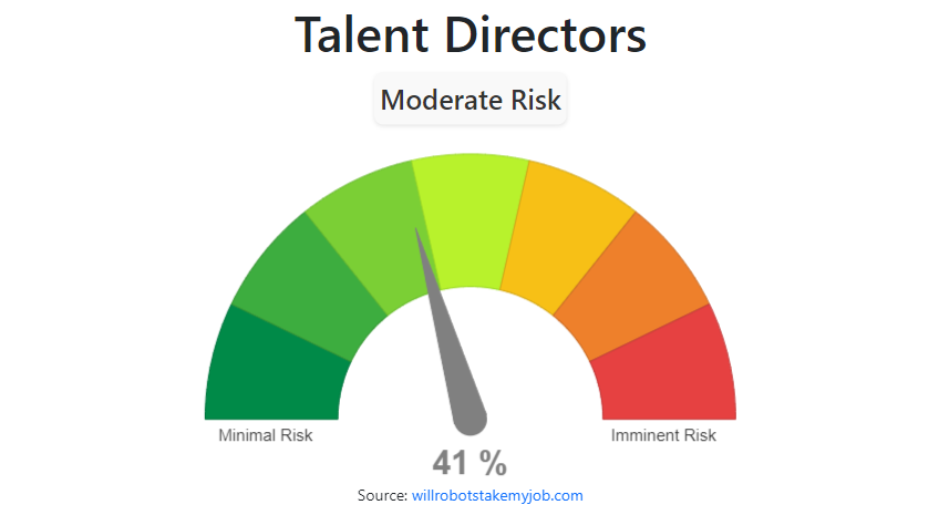 Will Talent Directors be replaced by AI & Robots?