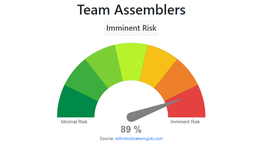 Takım Montajcıları - Robotlar İşimi Alacak mı?