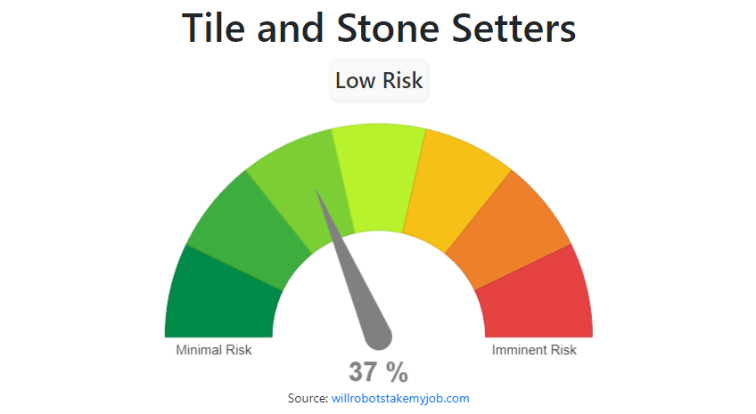 Will Tile and Stone Setters be replaced by AI & Robots?