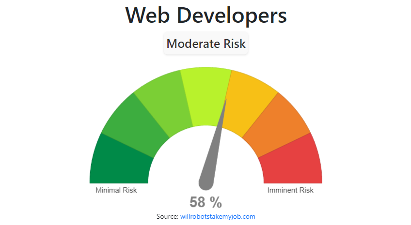 Will AI replace web developers?