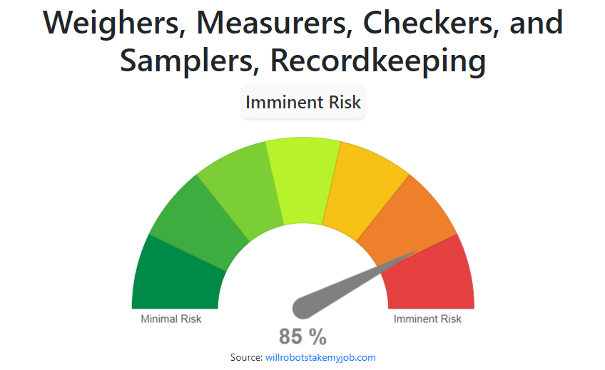 Will Weighers, Measurers, Checkers, and Samplers, Recordkeeping be ...